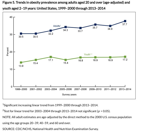 Obesity-Associated Cancers Are Increasing | American Council on Science and Health